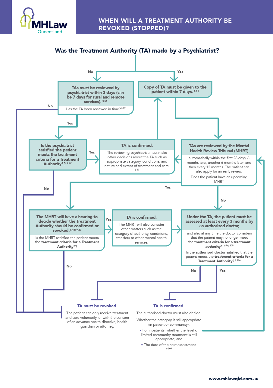 Mental Health Act 2018 Flowchart Flowchart In Word 903